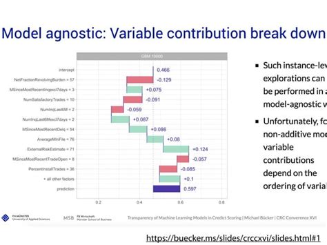 Human Centered Interpretable Machine Learning Ppt