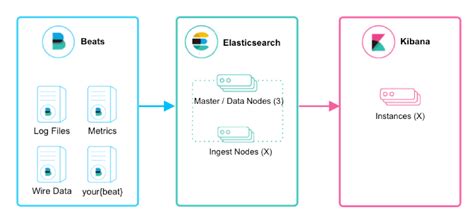 Deploying And Scaling Logstash Logstash Reference 813 Deployment