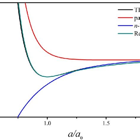 The Total Pair Correlation Functions G R And The Atomic Position