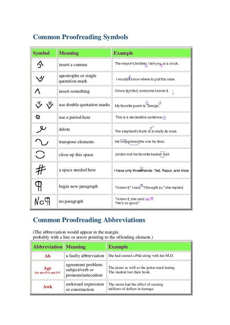 Proofreading Symbols