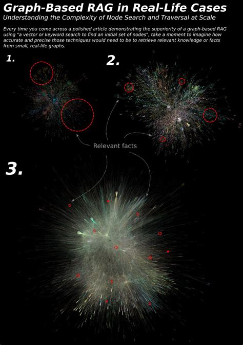 Renat Gilmanov On Linkedin Every Time I See An Article Claiming That