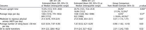 Mixed Effects Model Comparing Differences In Physical Activity Metrics Download Scientific