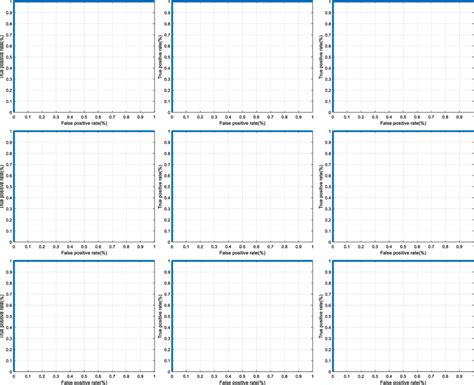 Roc With The Feret In The First Column Orl In The Second Column And
