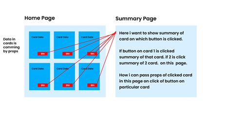 I Want To Pass Props Of A Component To Another And Props Need To Be