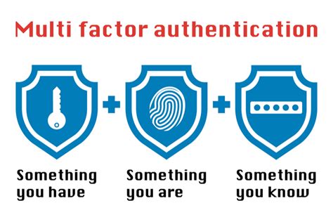 Everything You Need To Know About Multi Factor Authentication Bleuwire