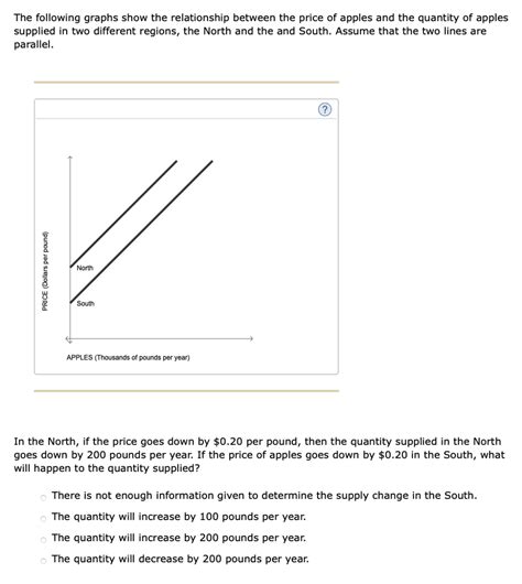 The Following Graph Contains Four Lines A B C And