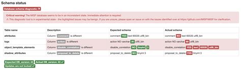 [2 4 118] critical warning the misp database seems to be in an inconsistent state immediate