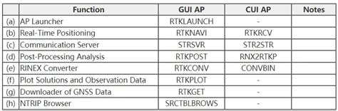全网首个系统教程即将开始 从零掌握RTKLIB 哔哩哔哩