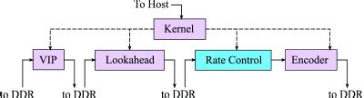FPGA HLS Today Successes Challenges And Opportunities