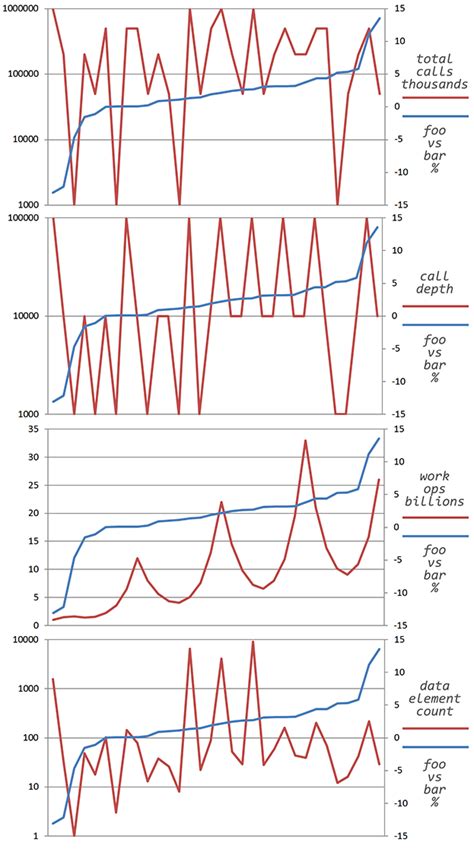 Performance Low Cost Exceptions Implementation Using Metaprogramming