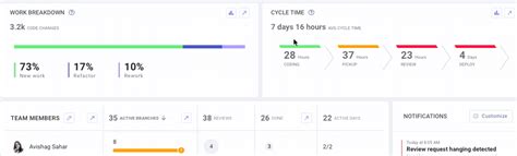 Cycle Time Helpdocs And User Setup Linearb