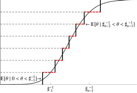 Discrete Approximation To Lognormal Distribution F Download