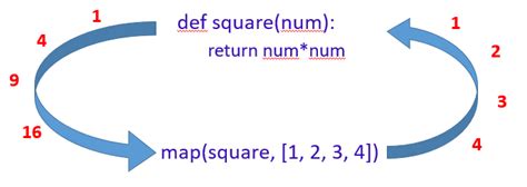 Python函数对象 晓得博客 Python