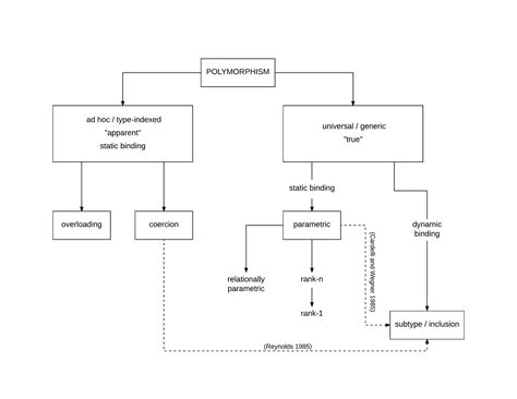 Program Like Proteus — A Beginners Guide To Polymorphism In Javascript