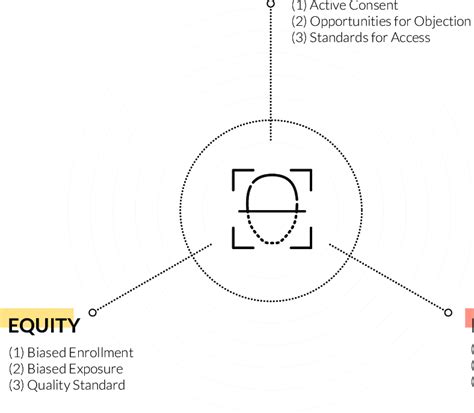 Policy Analysis Framework Download Scientific Diagram