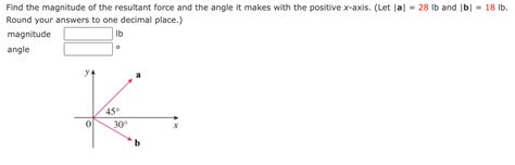 [solved] Find The Magnitude Of The Resultant Force And The