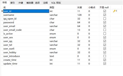 基于mysql的shop商城数据库设计与实现（二）用户表 谢文宇 博客园