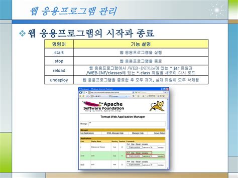 제 16 장 웹 응용프로그램 구조와 배포 학기 인터넷비즈니스과 강 환수 교수 Ppt Download