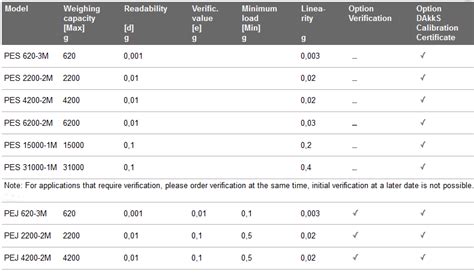 KERN Precision Balance PES PEJ Utatip Metertek Duas