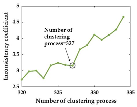 Wevj Free Full Text Data Mining Based Collision Scenarios Of