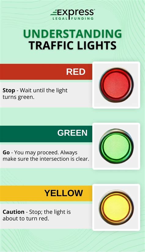 Traffic Lights Driving Guide Red Green And Yellow Signals