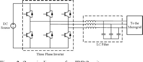 Figure 1 From An Active Protection Scheme For Islanded Microgrids