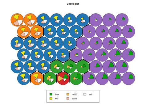 Nodes Cluster Map And Variables Download Scientific Diagram