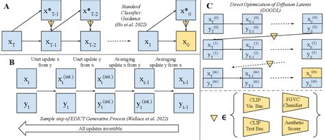 End To End Diffusion Latent Optimization Improves Classifier Guidance Paper And Code Catalyzex