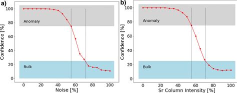 Variational Convolutional Autoencoders For Anomaly Detection In Scanning Transmission Electron