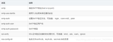 shell脚本之监控服务状态 shell 监控服务状态 csdn博客