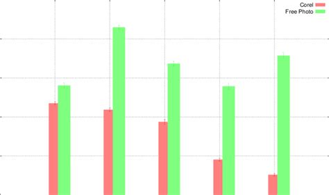 Simple Descriptor Effectiveness Using Opf For The Corel And Freefoto