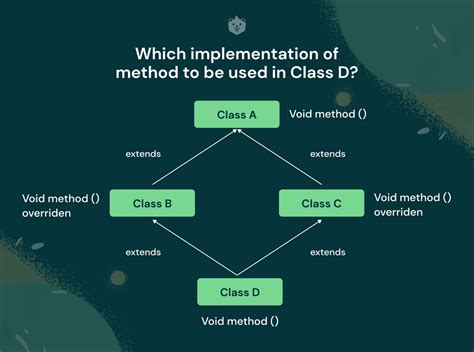 Minute Guide To Abstraction In Java