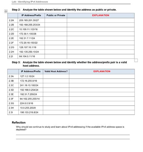 Lab Identifying Ipv4 Addresses Edited By Prof E