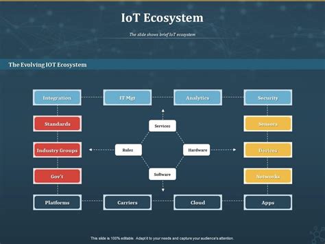 Iot Ecosystem Internet Of Things Iot Ppt Powerpoint Presentation