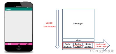 私厨菜谱app的设计与实现（一）私厨菜谱app设计与实现 Csdn博客