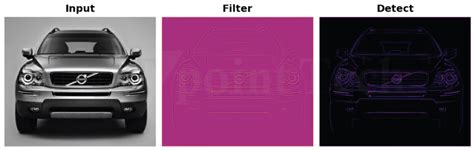 Max Pooling Tpoint Tech