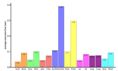 원시타입primitive Type Vs 참조타입reference Type