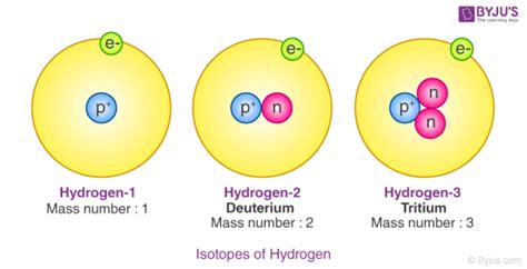 Isotope Symbol Electrons Isotope Examples Types And Identification