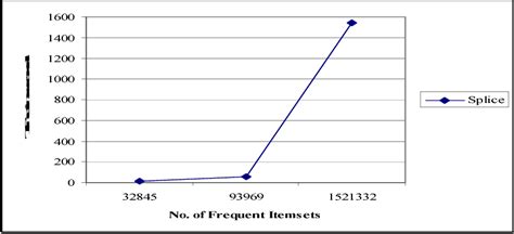 Figure 1 From An Efficient Bayesian Network Approach Fordiscovering