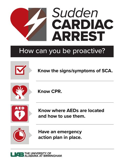 Sudden Cardiac Arrest Symptoms Treatment And Prevention Uab News