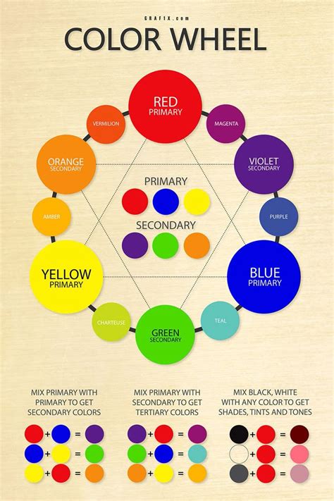 color shades and names poster color wheel art color