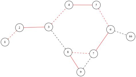 Algorithms Maximum Matching For General Graph Computer Science