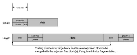 Ion Design And Operation Manual Ion Dtn Open Source Documentation