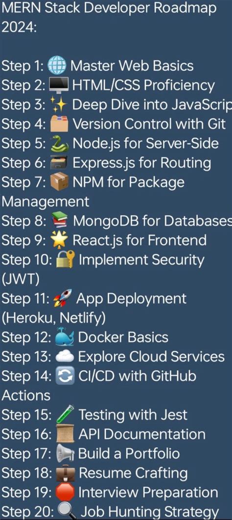 Amandeep Singh On Linkedin Mern Stack Developer Roadmap