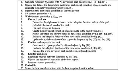 Pseudo Code Of The Proposed Coa For The Problem Of Simultaneous Network
