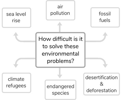 Speaking B2 First Ejercicio Collaborative Task 1 Idiomium