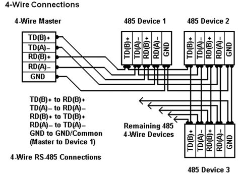 Rs 485 Connections Faq 研華