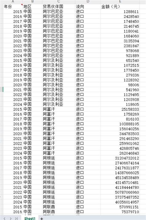 所有数据 众鲤数据网整理优化，社科数据分享平台 众鲤数据网