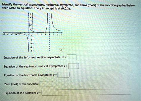SOLVED Identify The Vertical Asymptotes Horizontal Asymptote And Zeros Roots Of The