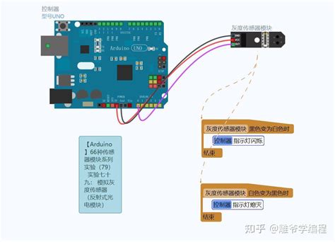 【雕爷学编程】arduino动手做（77） 模拟灰度传感器 知乎